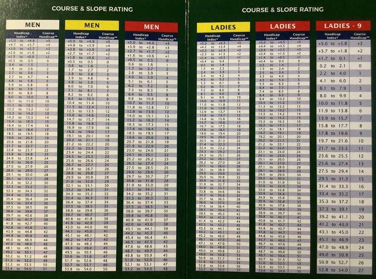 Course Rating & Slope Rating table and scorecards – CHESHAM & LEY HILL ...